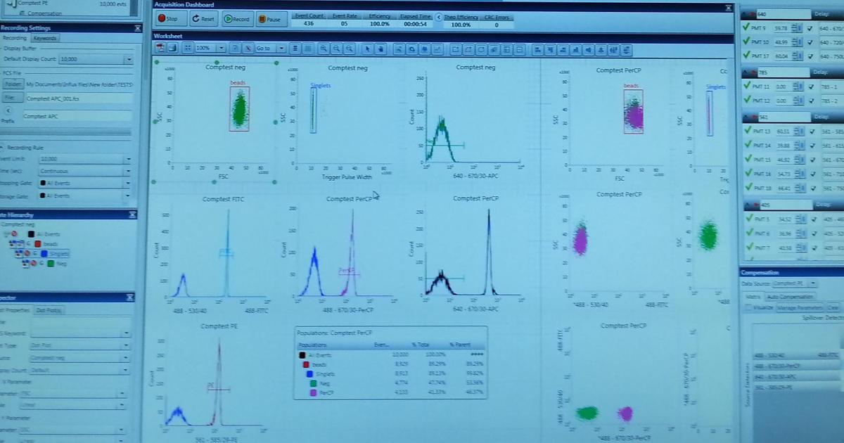 Training | Flow Cytometry | University of Helsinki