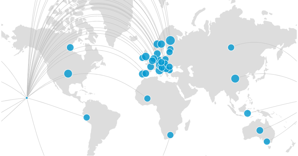 International collaboration - a visual map | Forest Bioeconomy ...