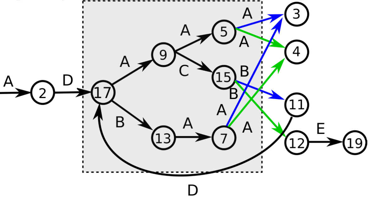 Jarno Alanko wins Capocelli Prize 2019 | Faculty of Science ...