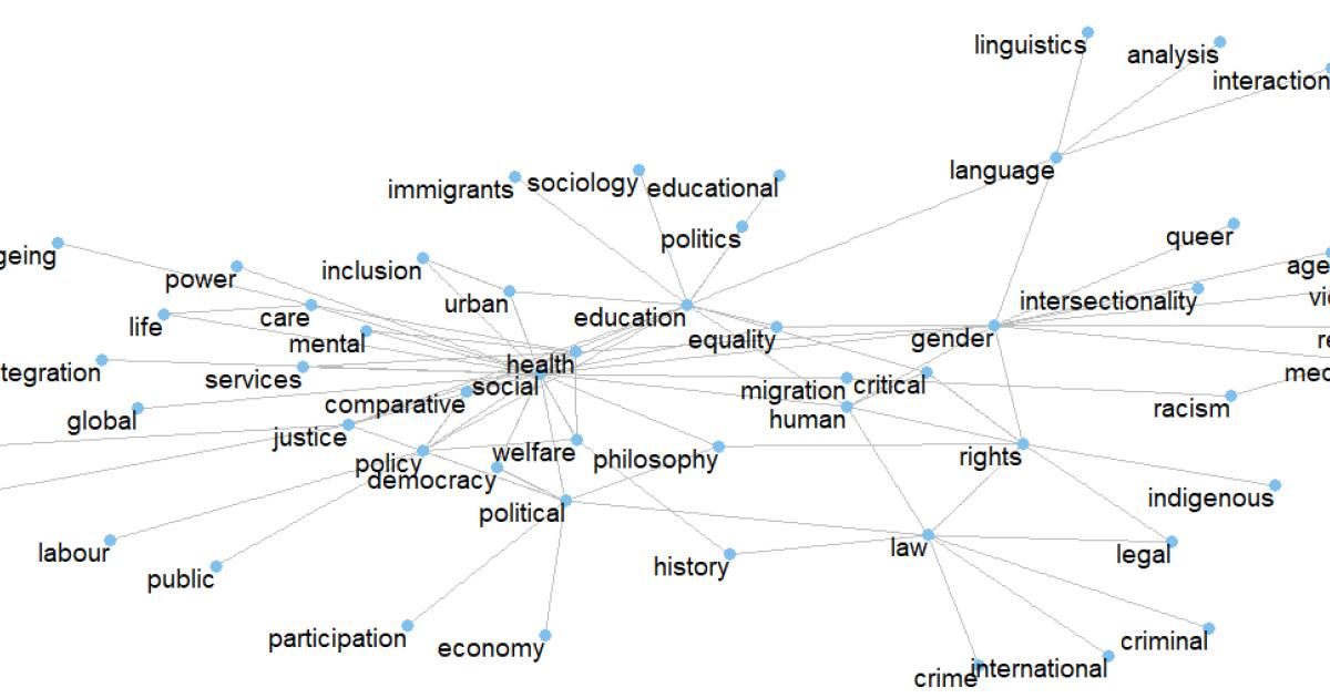 INEQ brings together more than 250 scholars addressing inequality from ...