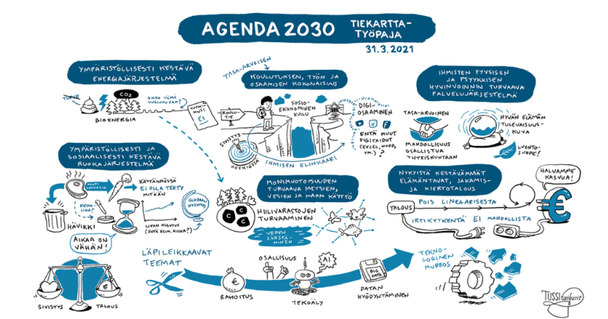 Workshop on the roadmap for the 2030 Agenda discussed necessary actions ...