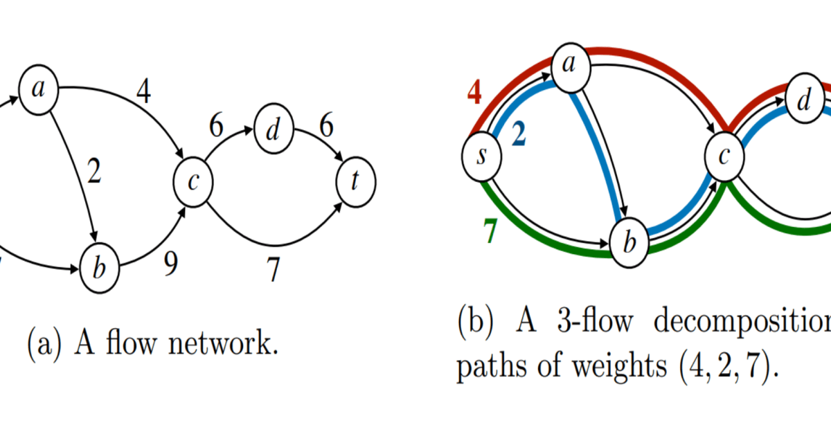 Two Papers On Flow Decomposition Accepted At Recomb 2022 Algorithmic Bioinformatics Lab
