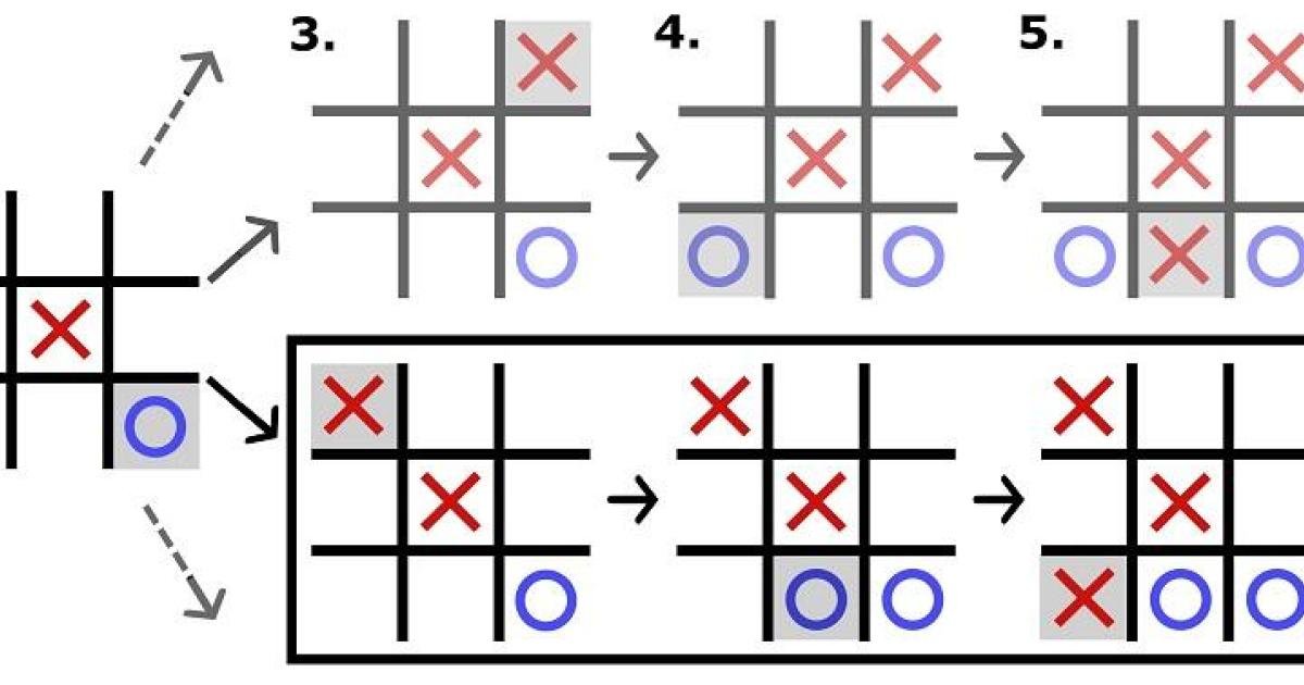 Mind and Matter Researcher Spotlight: Benjamin Cowley and High ...