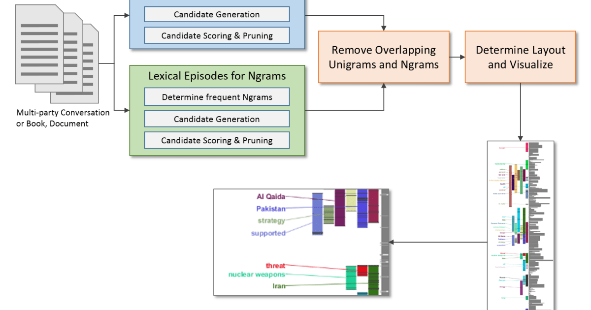 Big and Rich Data in English Corpus Linguistics: Methods and ...