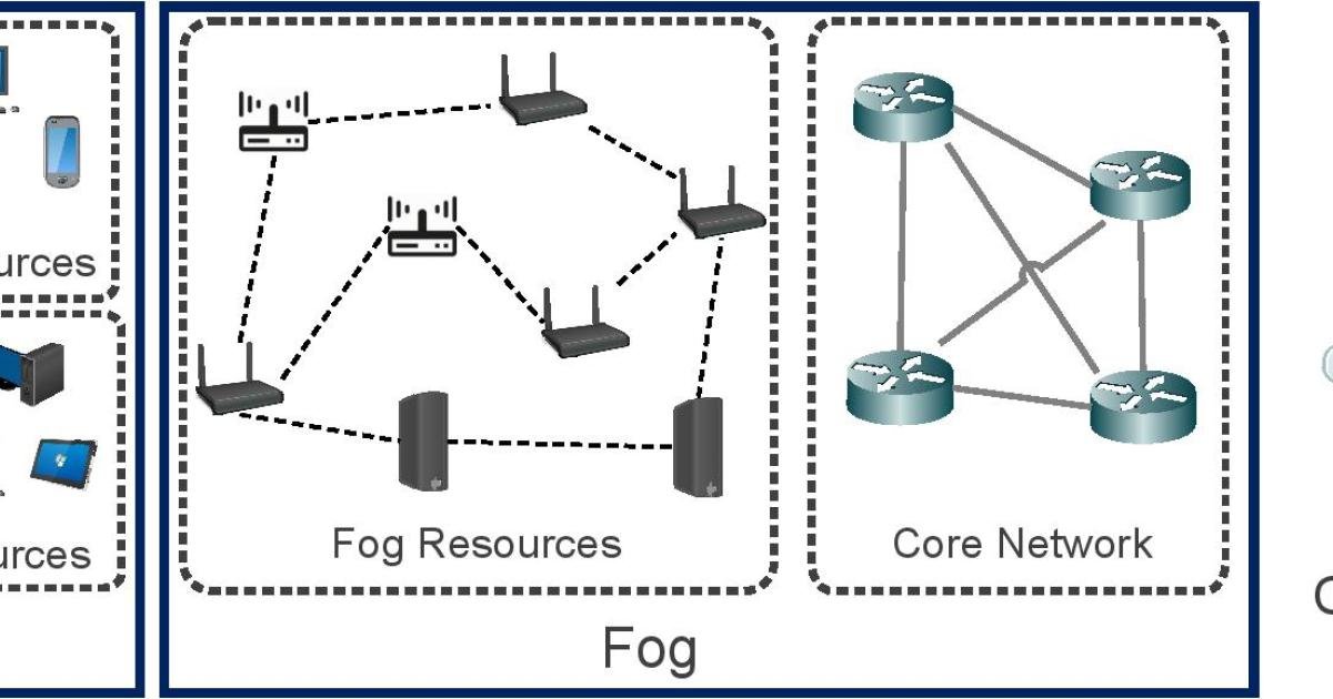 Placing it right!: optimizing energy, processing, and transport in Edge ...