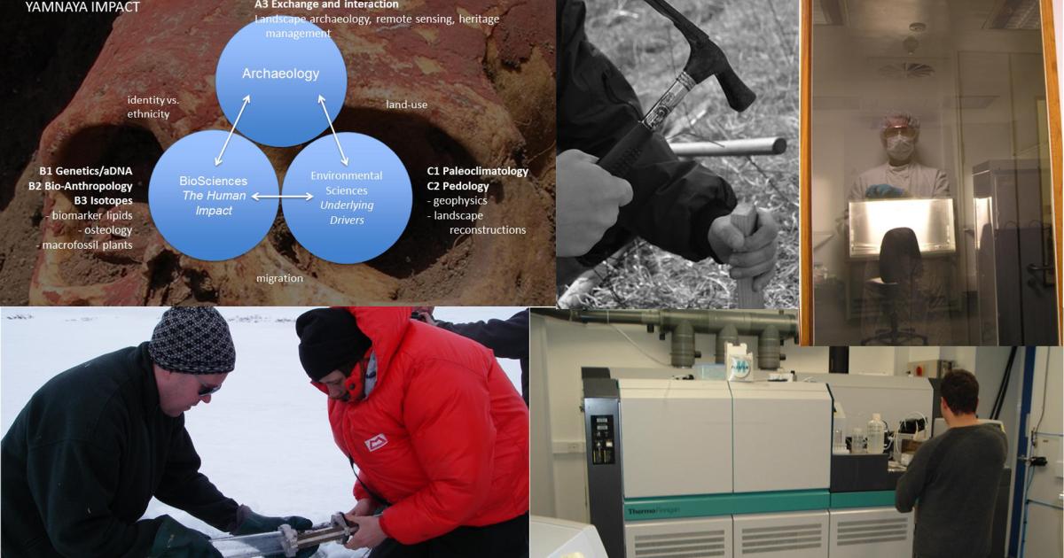 Research | The Yamnaya Impact on Prehistoric Europe | University of ...