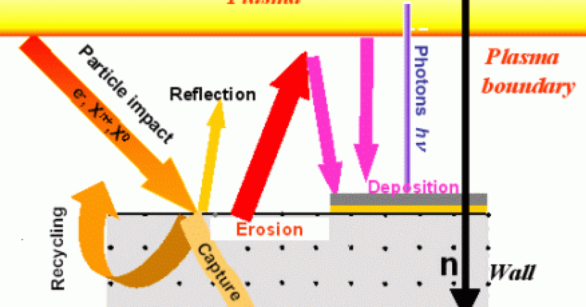 Fusion materials | Helsinki Accelerator Laboratory | University of Helsinki