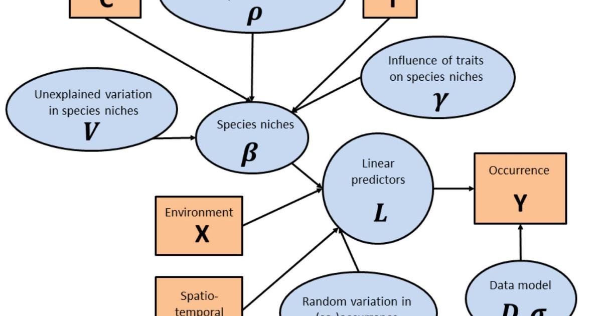 HMSC | Statistical Ecology | University of Helsinki