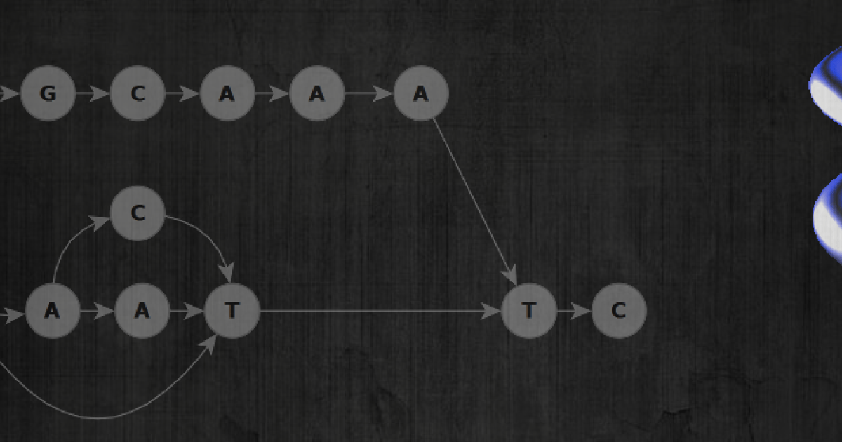 Genome-scale algorithmics | University of Helsinki