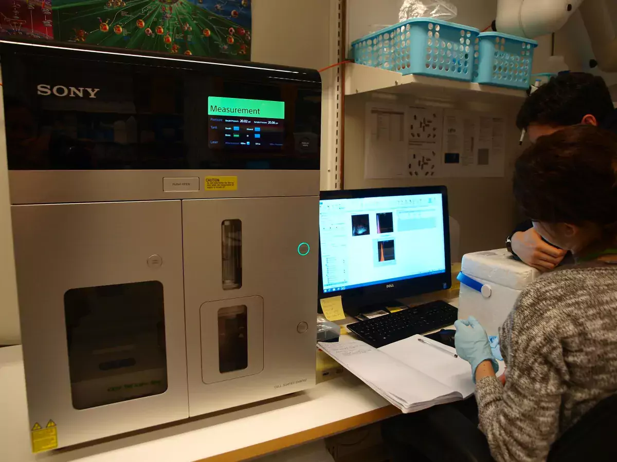 Sony Flow Cytometry