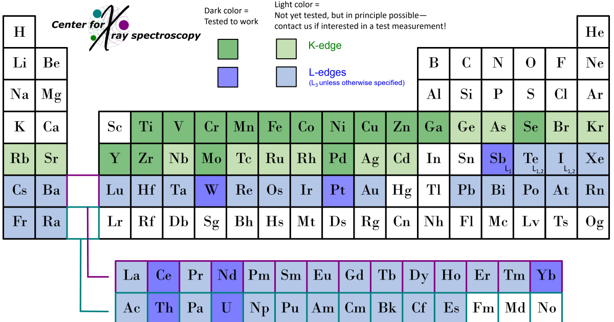 Our mission | Center for X-ray Spectroscopy | University of Helsinki