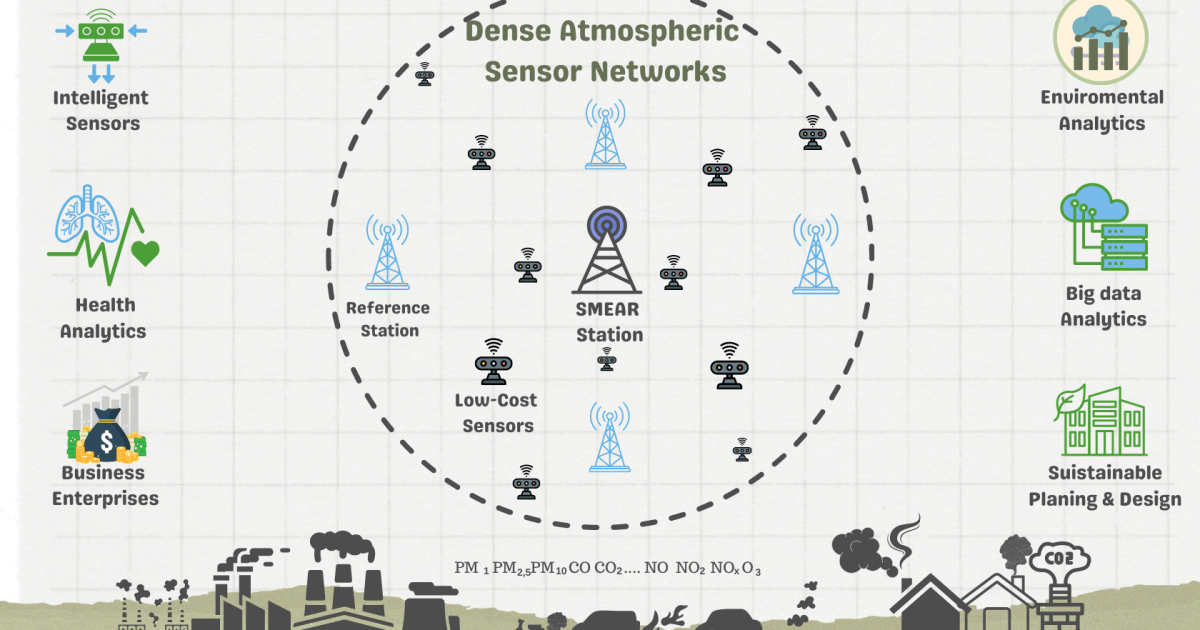 Research | Intelligent environmental monitoring and analytics ...